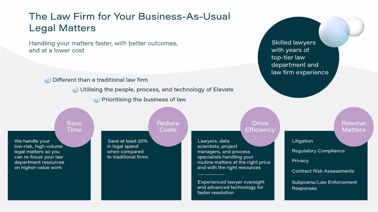Practising Lawyers UK - Elevate
